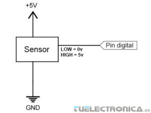 Entradas digitales en Arduino - Electrogeek